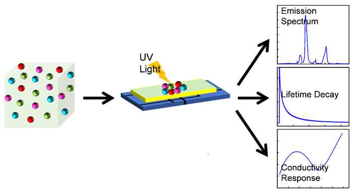 Research - Functional Materials - HIMS - University of Amsterdam