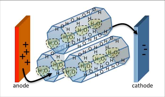 Research - Functional Materials - HIMS - University of Amsterdam