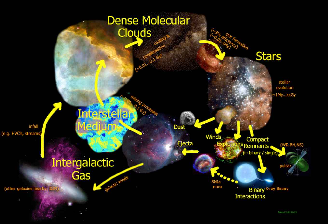 Laboratory Astro Chemistry - Molecular Photonics - HIMS - University of ...
