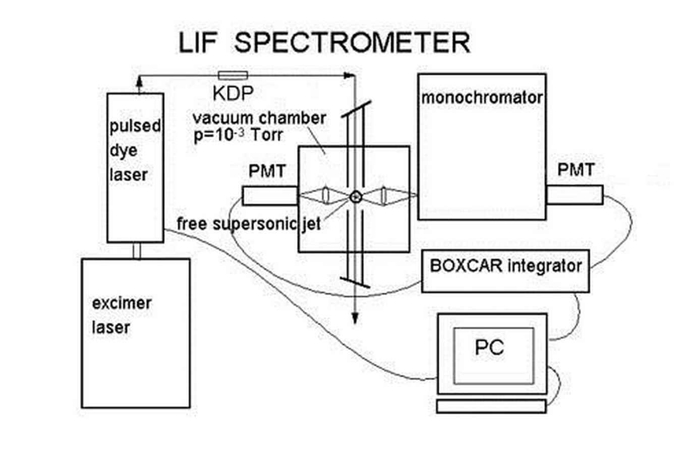 Laboratory Astro Chemistry - Molecular Photonics - HIMS - University of ...