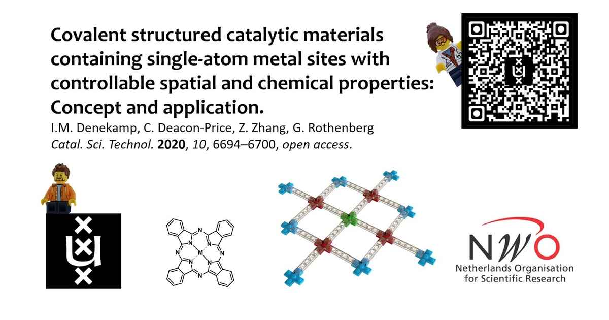 Novel heterogeneous catalysts explained in Lego-animated 'synthesis ...