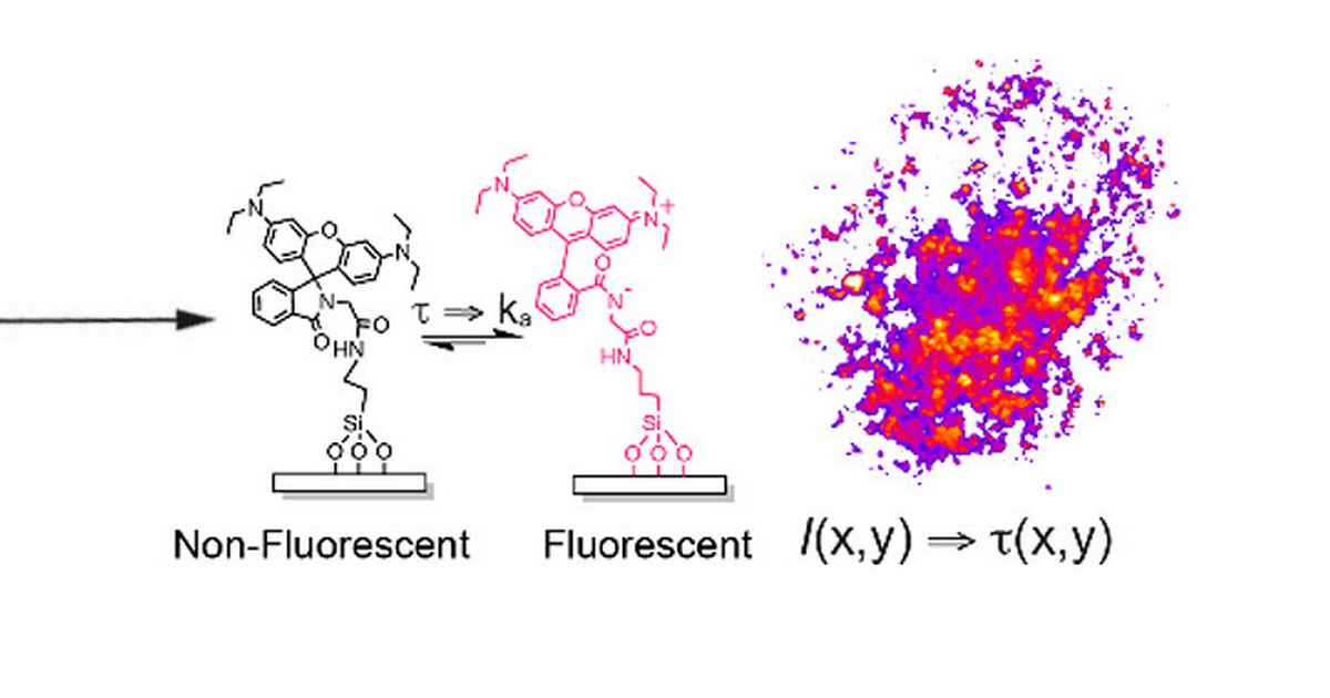 Detailed insight into friction: How objects start to slide - HIMS ...
