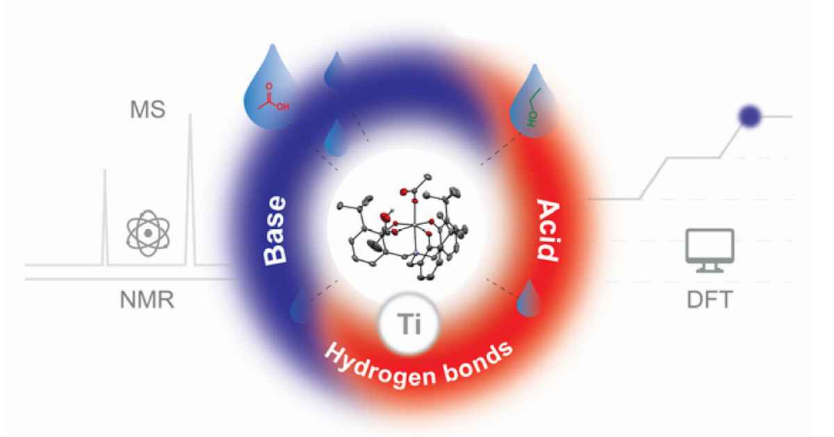 Titanium-catalyzed esterification reactions: beyond Lewis acidity ...