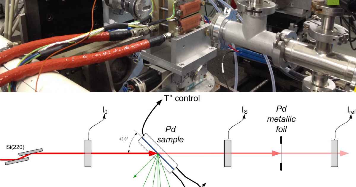 Catalyst structure identified in an operating PEM fuel cell - HIMS ...
