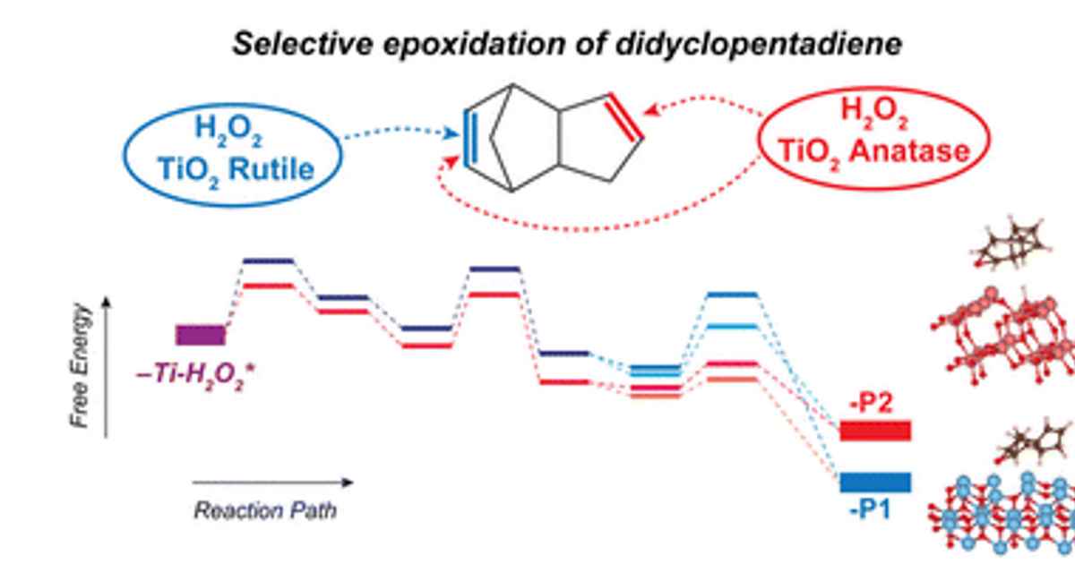 Surface crystalline phases of titania catalyst determine selectivity in ...