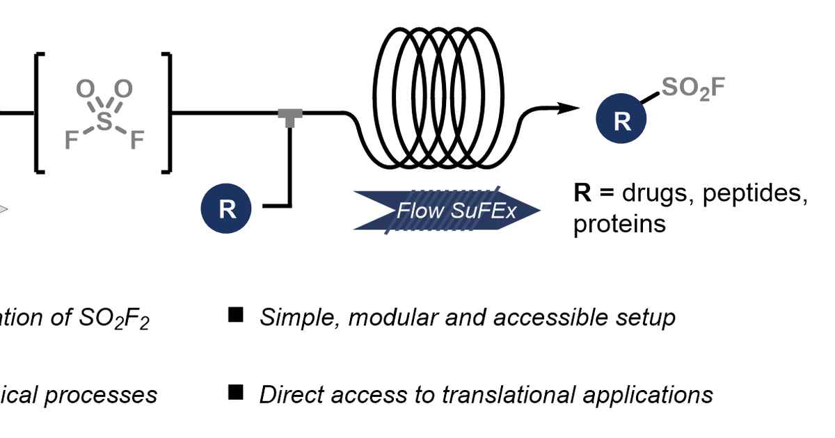 New modular flow platform for improved SuFEx click chemistry - HIMS ...