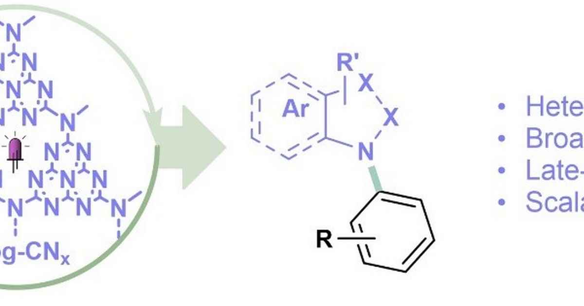 Photocatalytic azolation of arenes using heterogeneous carbon nitride ...