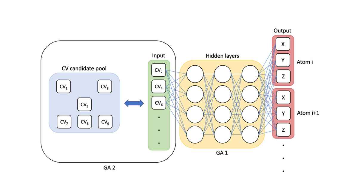 Unraveling reaction mechanisms via machine learning - HIMS - University of Amsterdam