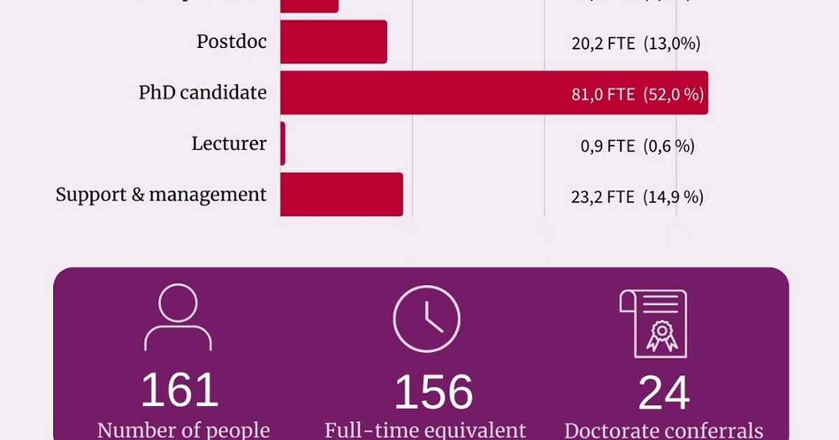 Facts and figures - HIMS - University of Amsterdam