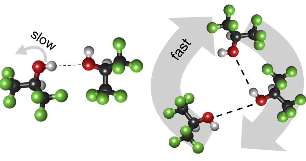 Unravelling the workings of ‘miracle solvent’ hexafluoro-isopropanol ...