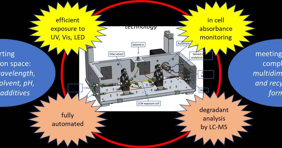 NWO funding for advanced study of light-induced materials degradation - HIMS - University of ...