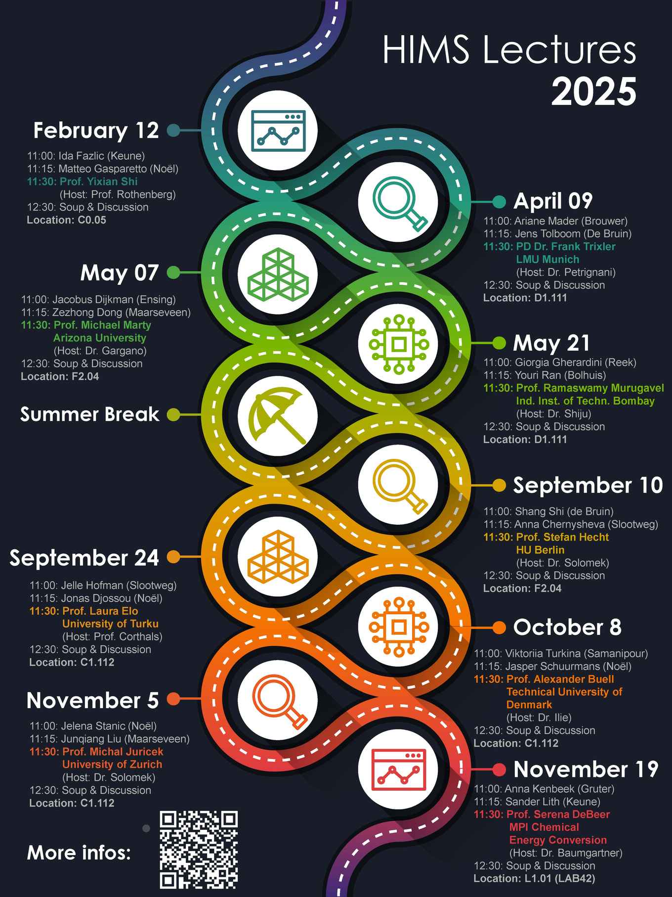 HIMS Lecture 7 May 2025 - HIMS - University of Amsterdam